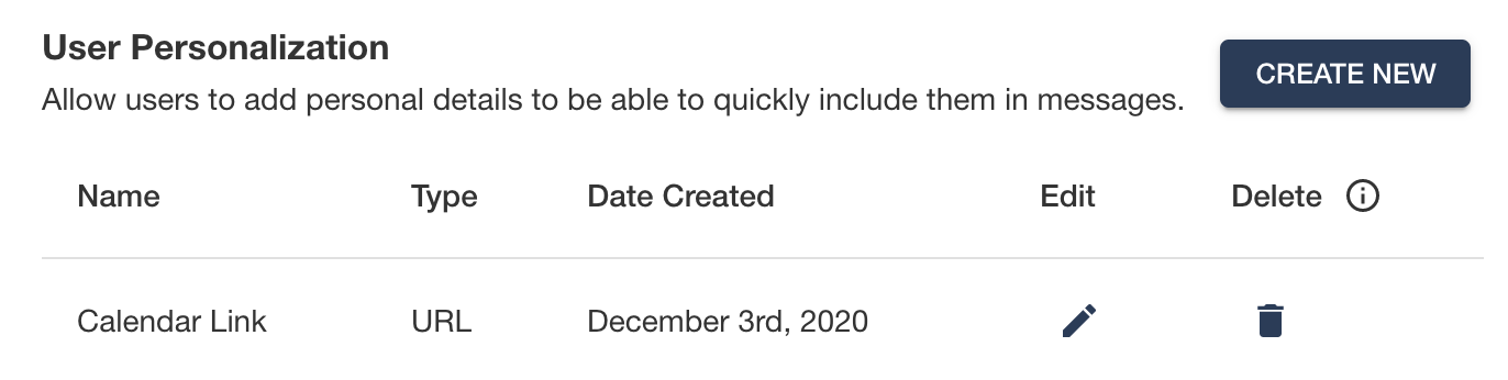 What Is User Personalization?
